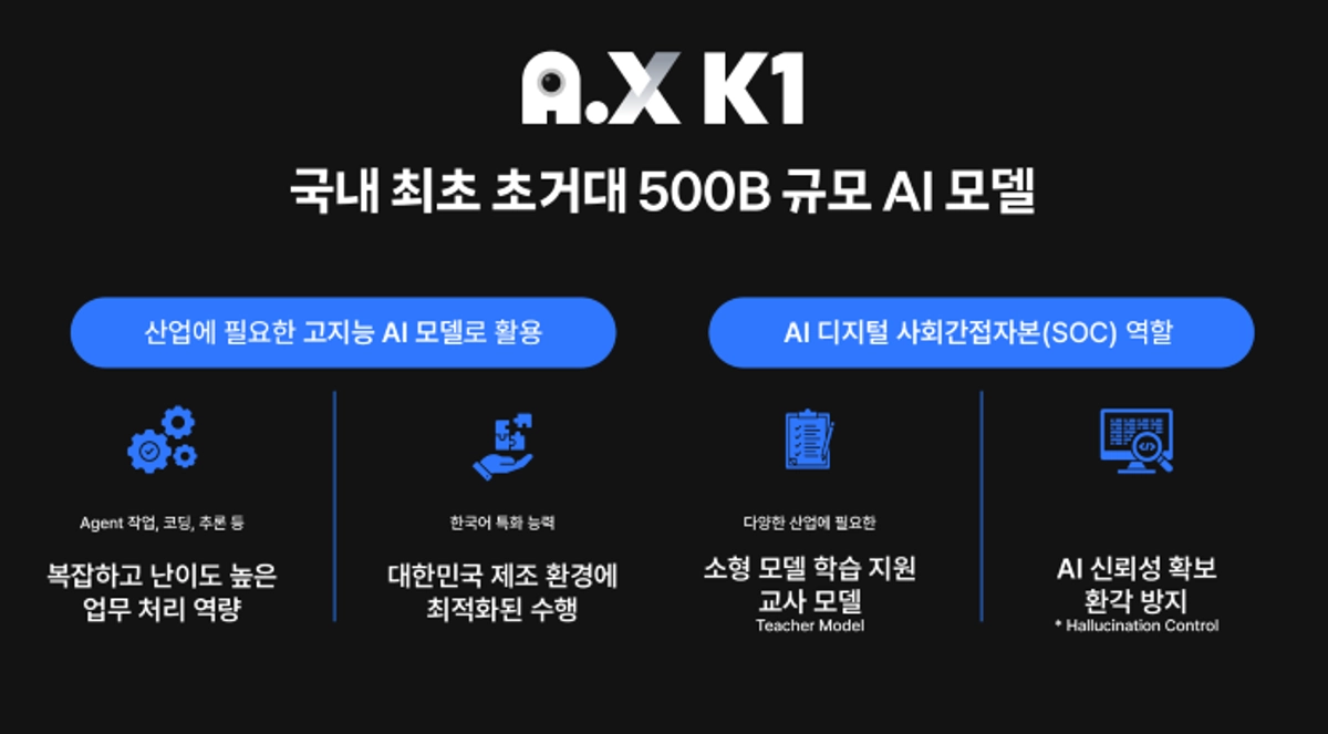 SKT's Ultra-Large AI Model Receives 'High Praise' at Home and Abroad